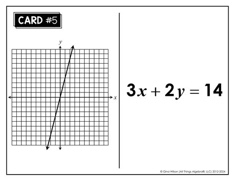 Graphing Linear Equations Line Up Activity All Things Algebra