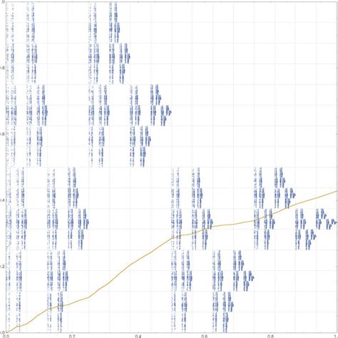The Graph Of The Map R Blue And Of Its Integral Function Orange