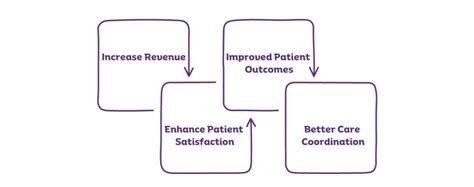 Efficient Chronic Care Management CPT Codes Guide