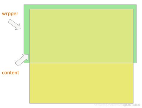 Vue3封装elementplus表格的虚拟滚动指令mob64ca14017c37的技术博客51cto博客