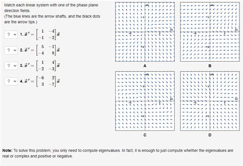 Solved Match Each Linear System With One Of The Phase Plane Chegg Com