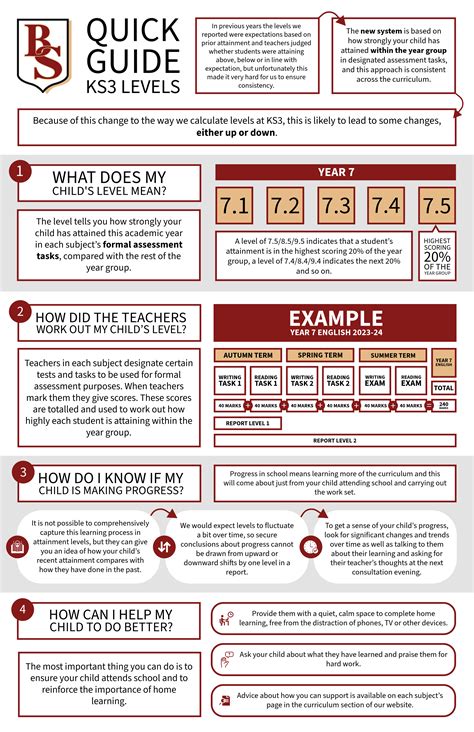 Key Stage 3 Assessment Beaumont School