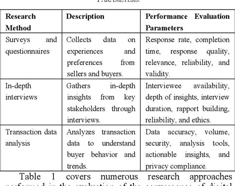 Table 1 From Empowering Computational Scientists With Data Through