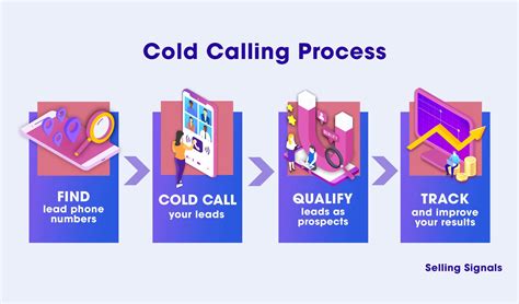 Cold Calling Definition Effectiveness How To Do It