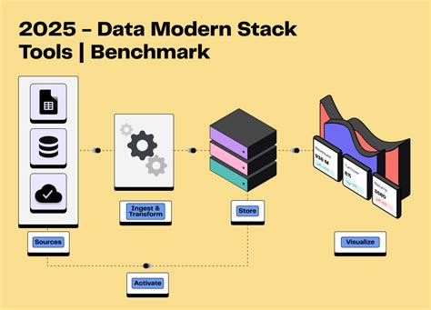 Modern Data Stack Landscape 2025 Benchmark