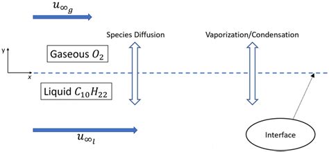 2d Schematic Of The Mixing Layer Problem Download Scientific Diagram