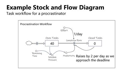 Systems Thinking Introduction A Quick Overview For Software