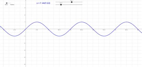 Sinusfunktion Mit Parametern Geogebra