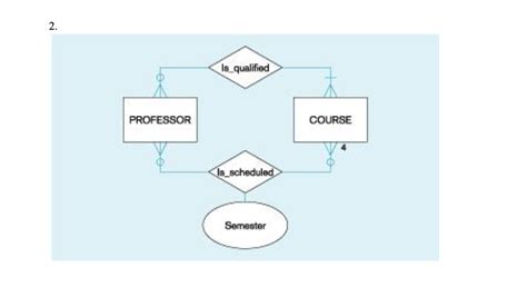 solved provide conceptual relational database schemas in