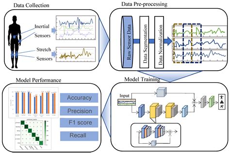 Network Activity Detection At Rosa Manus Blog