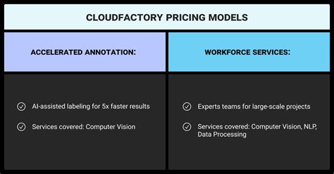 Cloudfactory Review Vendor Pricing And Key Alternatives In 2025