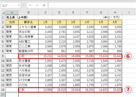 【excel】上司にいきなり「店舗ごとに小計を出して！」と言われたらどうする？ エクセルの集計表をスマートに作成するテク いまさら聞けないexcelの使い方講座 窓の杜