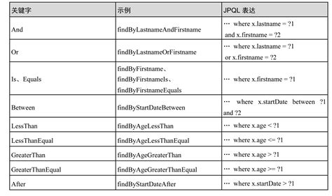 Spring Data Jpa 三定义查询方法 Youqc 博客园