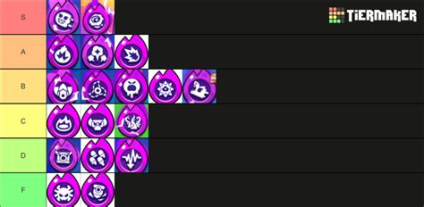 Brawl Stars Hypercharges Tier List Community Rankings TierMaker