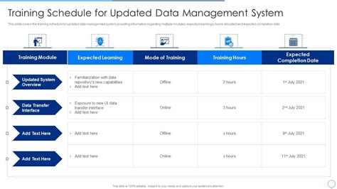 Scale Up Plan For Data Inventory Model Training Schedule For Updated Data Management System