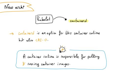 สรุปเรื่อง Kubernetes Is Deprecating Docker ไว้นิดหน่อย