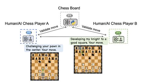 Meet Autogen Microsoft S Super Innovative Framework For Autonomous Agents