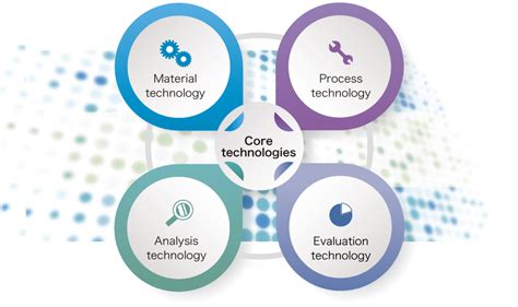 Overview Of Dexerials Technologies Research And Development Dexerials