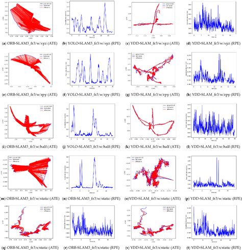 Figure 13 From Ydd Slam Indoor Dynamic Visual Slam Fusing Yolov5 With