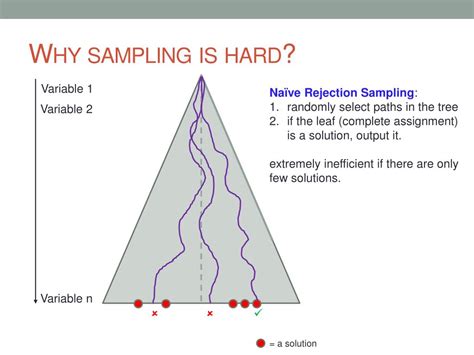 Ppt Uniform Solution Sampling Using A Constraint Solver As An Oracle