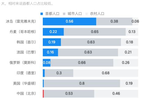 viser ng 如何在堆叠条形图添加内部文本 Issue 704 jtblin angular chart js GitHub