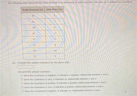 Solved A Compute The Sample Covariance For The Above Data
