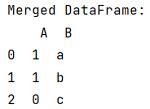Difference Between Merge And Concat In Pandas