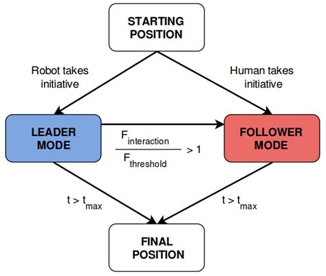 Schematic Functioning Of The Algorithm The Algorithm Is Designed To Download Scientific