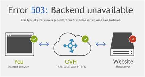 Error Handling In Backend Applications Efrelance Support