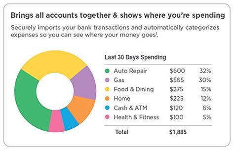 Quicken Home And Business 2018 Successcenter Shop By