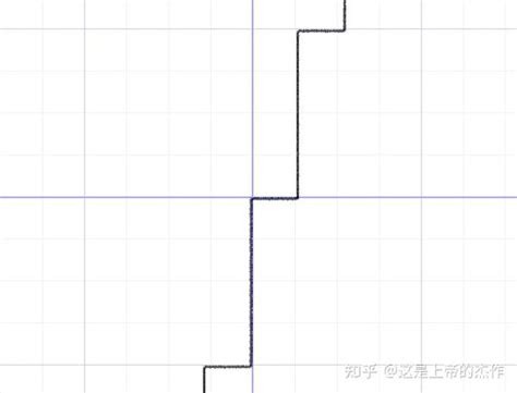 如何实现水面波动？一种代码实现两种效果【shader 奇技淫巧】 知乎