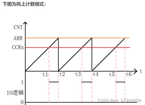 Hal库pwm控制led灯hal库两个安建控制两个灯 Csdn博客