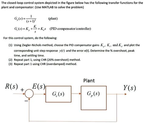 Solved The Closed Loop Control System Depicted In The Figure Below Has The Following Transfer