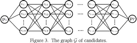 Figure 3 From Manifold Based Dynamic Texture Synthesis From Extremely
