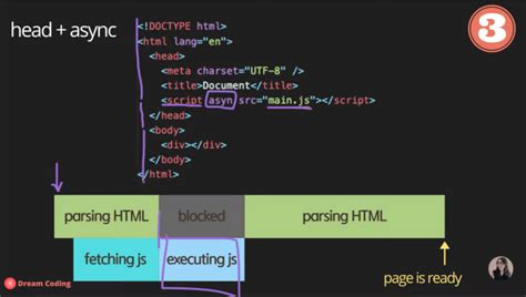 Javascript 기초 개념 Html에 연결하는 방법 Strict Mode Javascript 기초 개념 Html에 연결하는 방법 Strict Mode