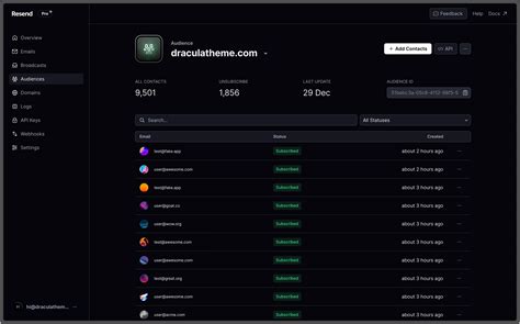 manage subscribers with resend audiences · resend