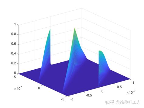 Ofdm Bpsk Lfm雷达通信一体化信号【附matlab代码】 知乎