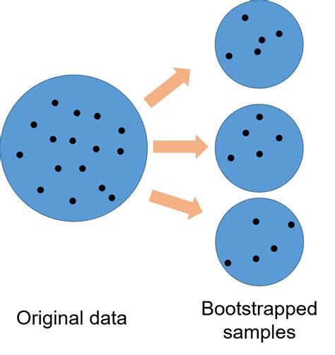 Random Forests A Tutorial With Forestry Data Arbor Analytics