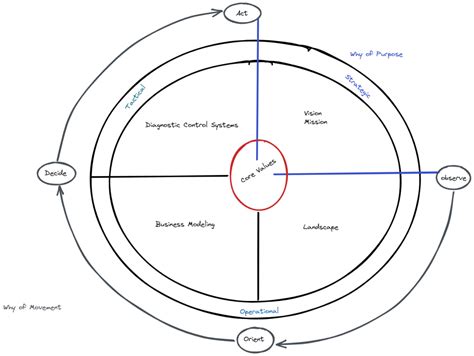 Adaptivestrategy Inspero