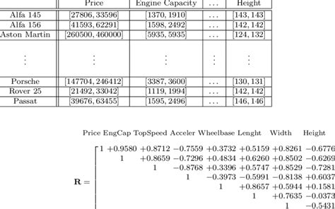 Cars Data Set Partial View Download Table