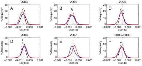 Figure 1 From Adjustment Of Ocean Color Sensor Calibration Through Multi Band Statistics