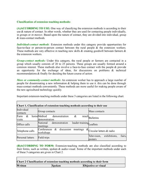 Classification Of Extension Teaching Met Classification Of Extension