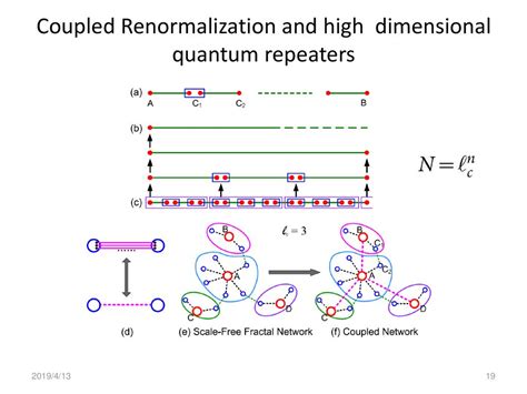Repeater Quantum Networks At Lucy Haire Blog