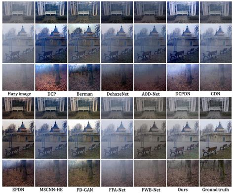 Evaluation On Synthetic Hazy Dataset O Haze Results Demonstrate That Download Scientific