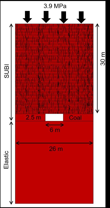 Udec Model Setup For Simulating A Coal Mine Entry Download Scientific Diagram