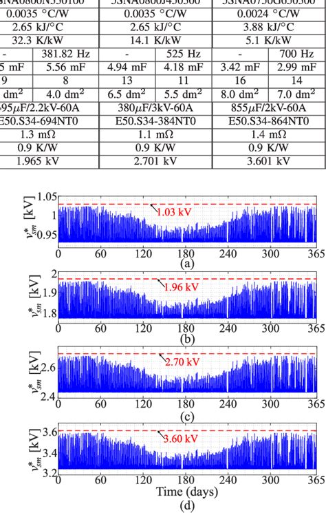 Figure 12 From Experimental Validation And Reliability Analyses Of Minimum Voltage Control In