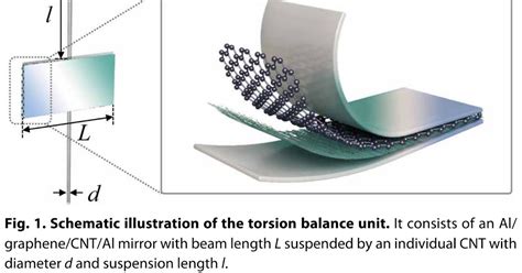 Image Sensors World Photon Pressure Detector Array