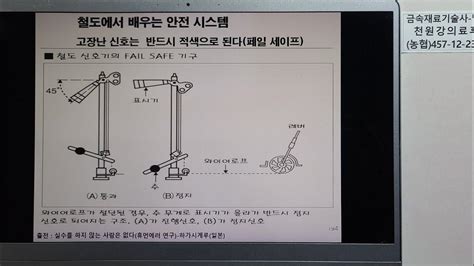 인적실수방지기술91 철도에서배우는안전시스템3 고장난신호는 반드시 적색 페일세이프 Eb장치 데드맨사고방지장치 Youtube