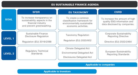 Eu Esg Regulatory Framework 1 Complete Read Annual Reporting
