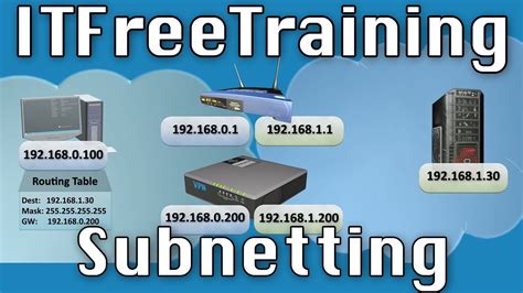 Subnetting Youtube